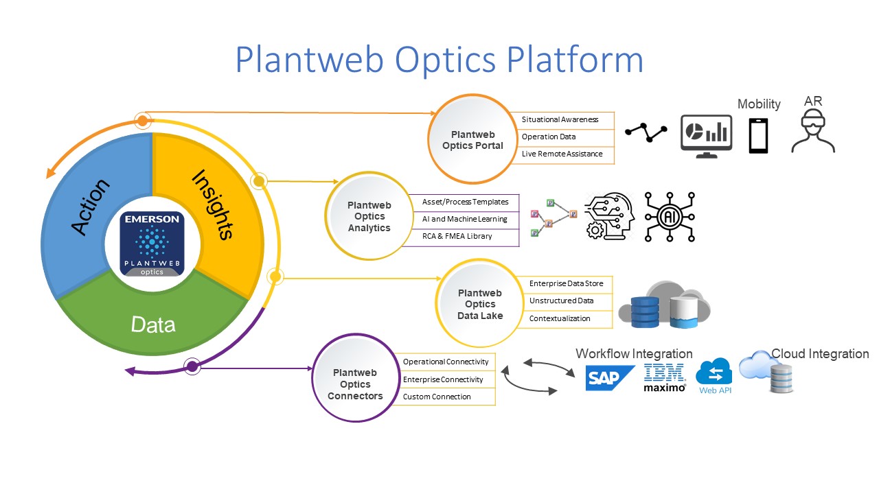 Plantweb Optics | Proconex